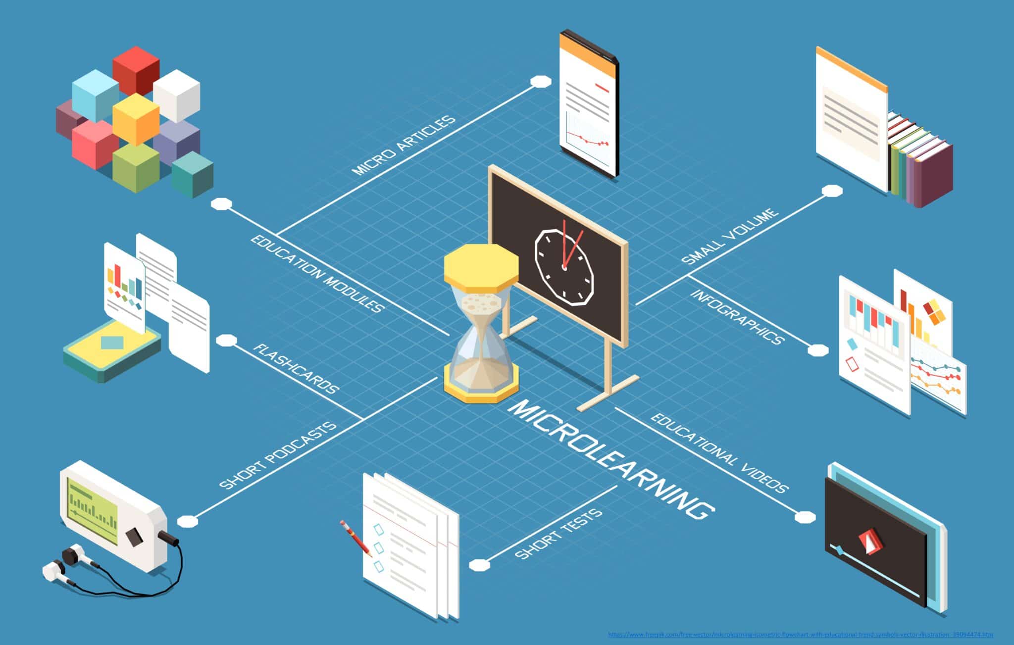 Free Microlearning Modules – Health Education Collaborative